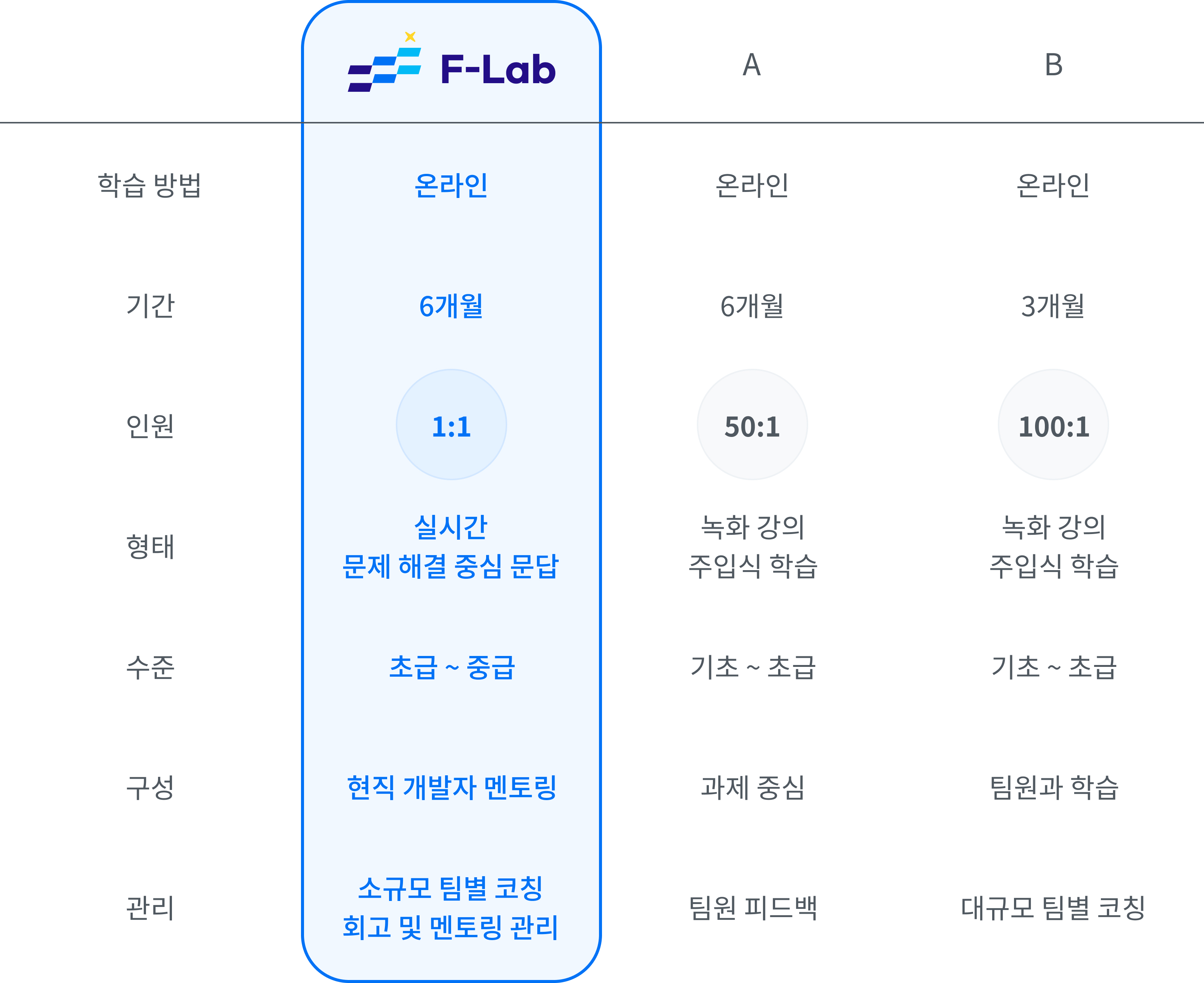 F-Lab - 안드로이드 멘토링